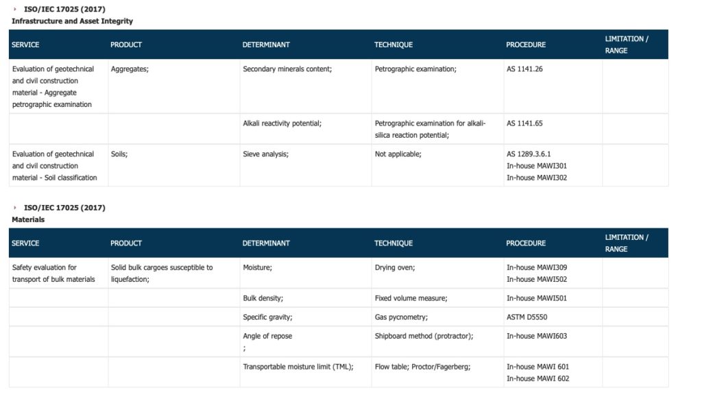 Microanalysis - NATA Accredited Laboratory - Microanalysis Australia