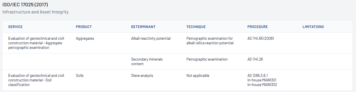 NATA Accreditation - Microanalysis Australia