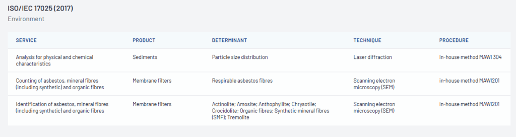 NATA Accreditation - Microanalysis Australia