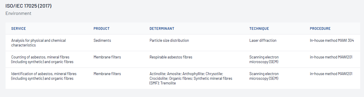 NATA Accreditation - Microanalysis Australia