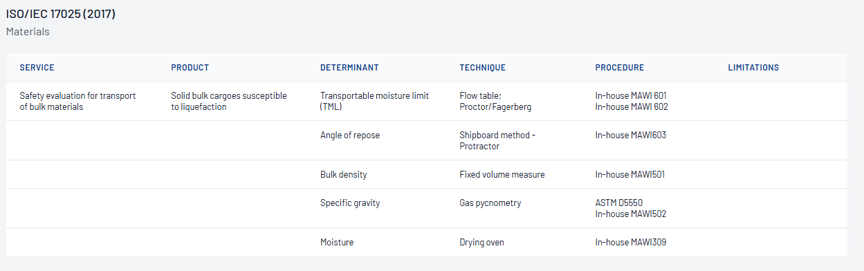 NATA Accreditation - Microanalysis Australia